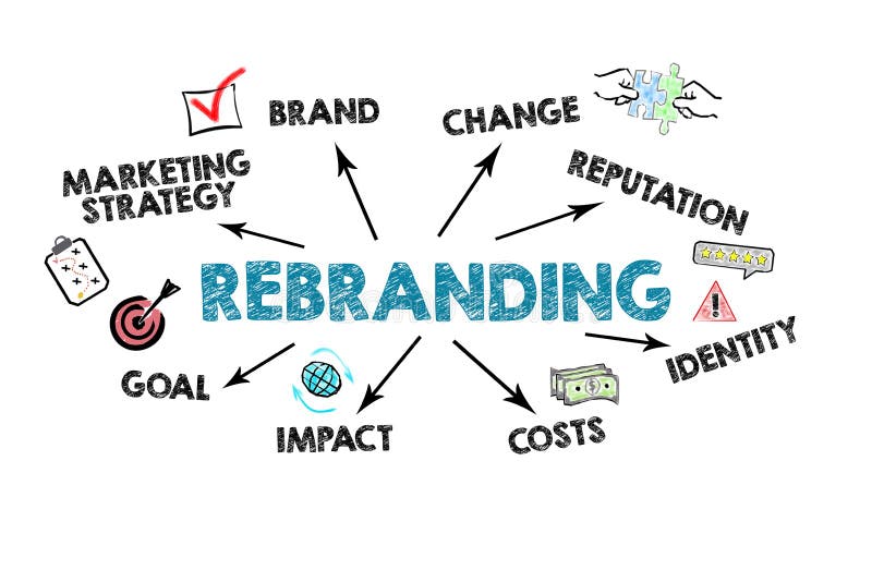 Rebranding. Marketing Strategy Brand Change Reputation Identity Costs ... Rebranding. Marketing Strategy Brand Change Reputation Identity Costs ...