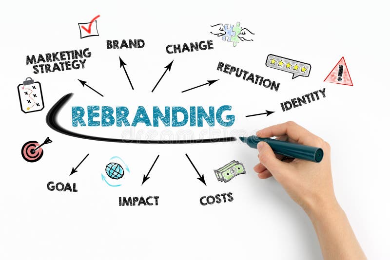 Rebranding. Marketing Strategy Brand Change Reputation Identity Costs ... Rebranding. Marketing Strategy Brand Change Reputation Identity Costs ...
