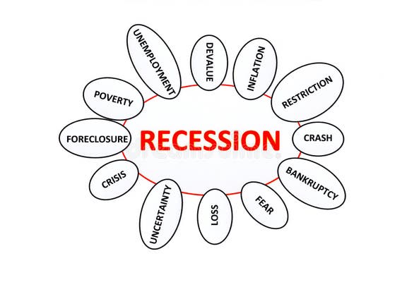 Recession Words Stock Illustrations – 408 Recession Words Stock ...