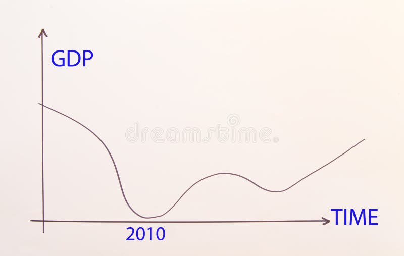 Recession: a Double Dip Recovery? Stock Photo - Image of goods ...