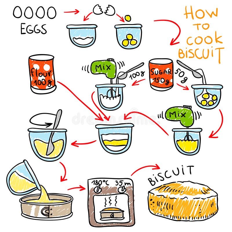 Recipe Drawings Art Illustrations