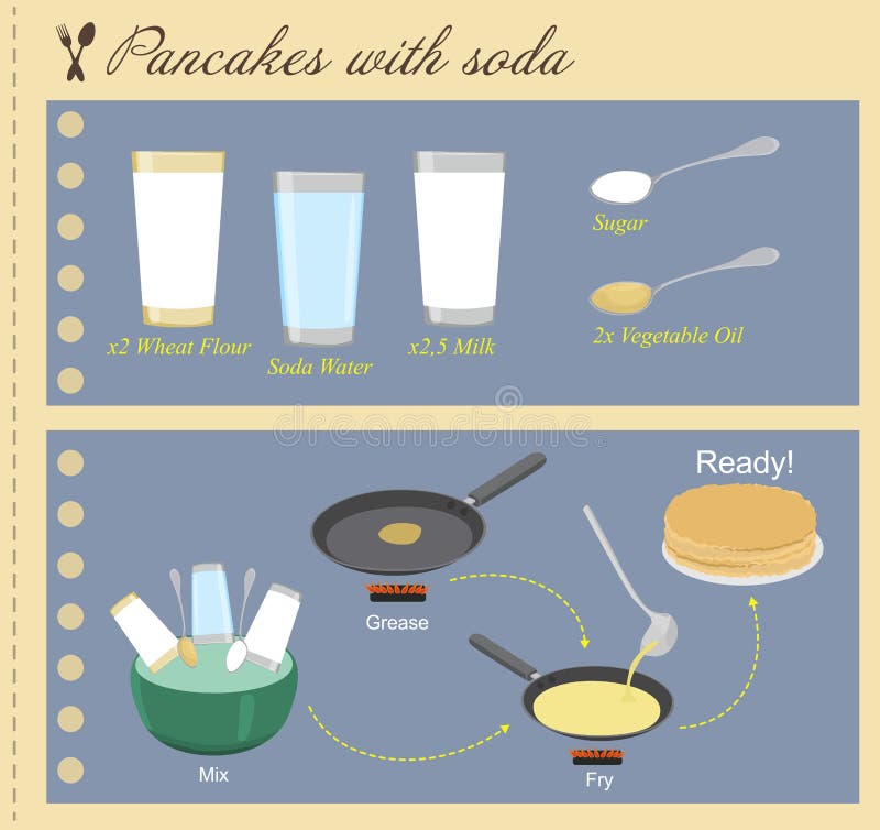 Pancakes Recipe Infographics Stock Vector - Illustration of diet, food ...