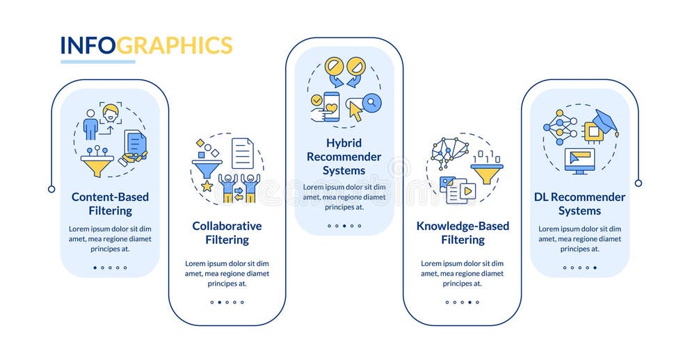 Recommendation Systems Different Types Rectangle Infographic Vector ...