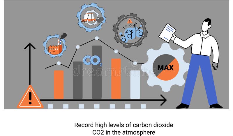 Record High Levels of Carbon Dioxide CO2 in Atmosphere. Problems of ...