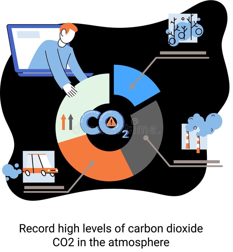Record High Levels of Carbon Dioxide CO2 in Atmosphere. Problems of ...