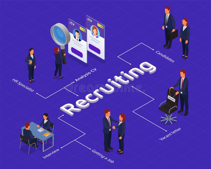 Recruiting Agency Isometric Cartoon Flowchart Stock Illustration ...