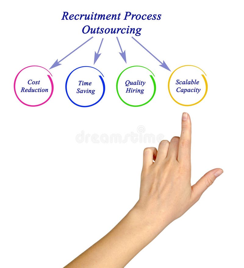 Recruitment Process Outsourcing Stock Image - Image of consultant ...