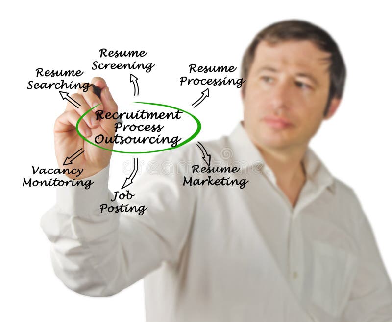 Recruitment Process Diagram Stock Photo - Image of decision, person ...