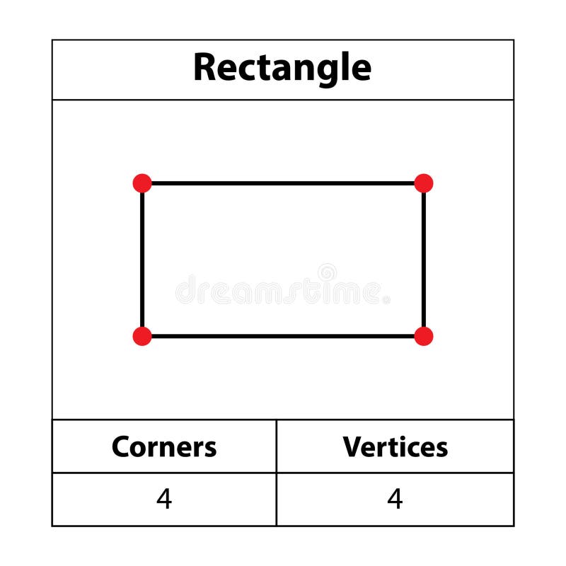 Corners Types Stock Illustrations – 65 Corners Types Stock ...