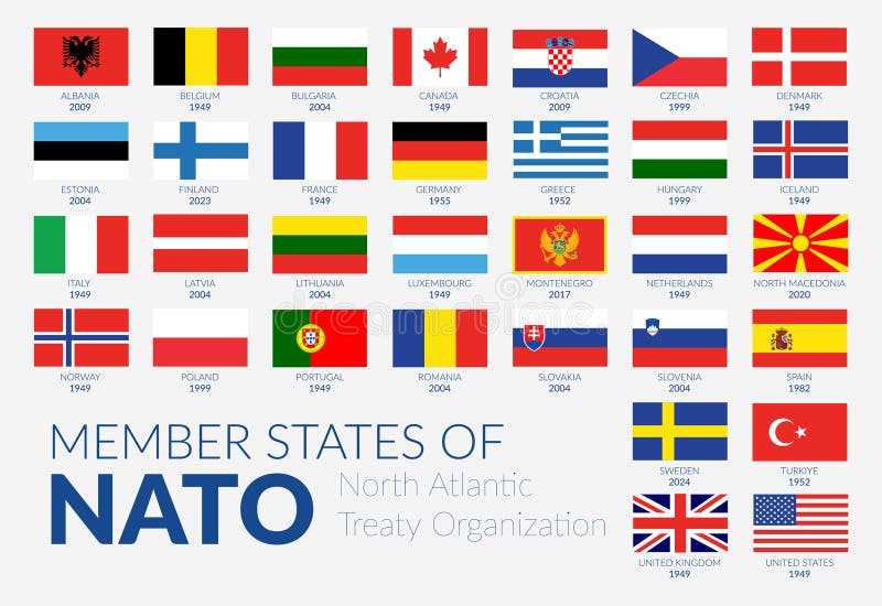 Flags of NATO - North Atlantic Treaty Organization, Sweden, Finland ...
