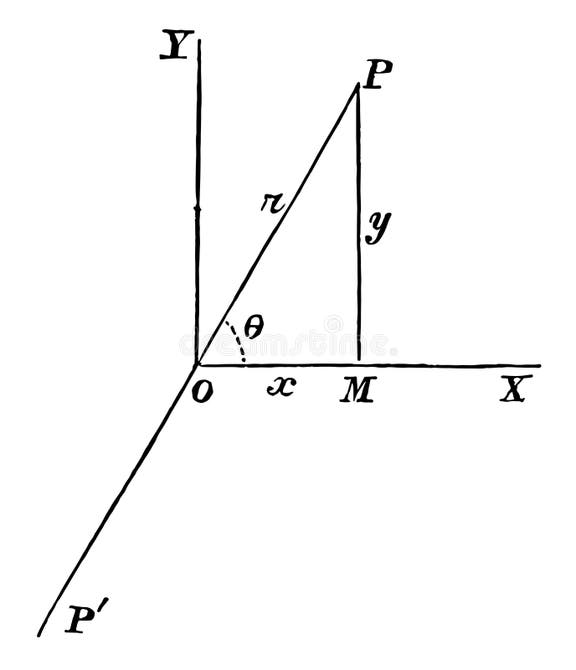 Rectangular Coordinates. Vintage Illustration Stock Illustration ...
