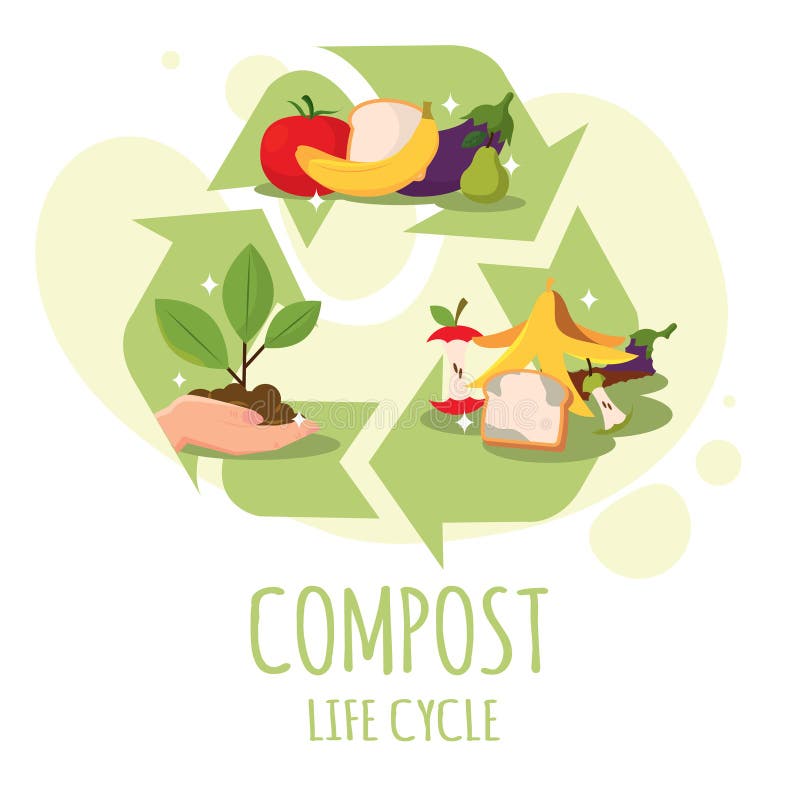 Recycle Compost Cycle Icon. Vector Stock Vector - Illustration of habit ...