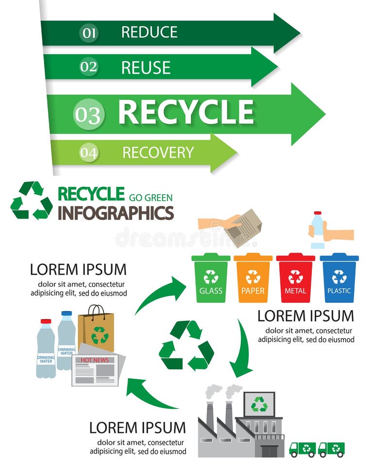 Recycle Process Stock Illustrations – 9,764 Recycle Process Stock ...