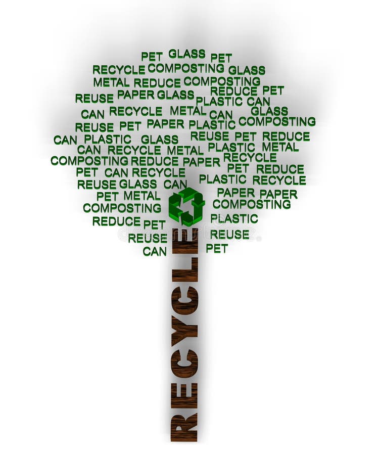 15+ Recycle words Free Stock Photos - StockFreeImages
