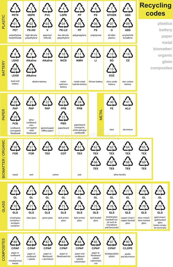 Recycling codes stock vector. Illustration of acrylic - 54625052