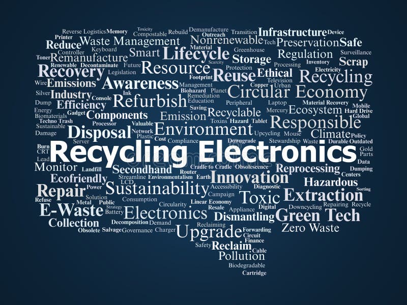 Electronics Word Cloud Stock Illustrations – 695 Electronics Word Cloud ...