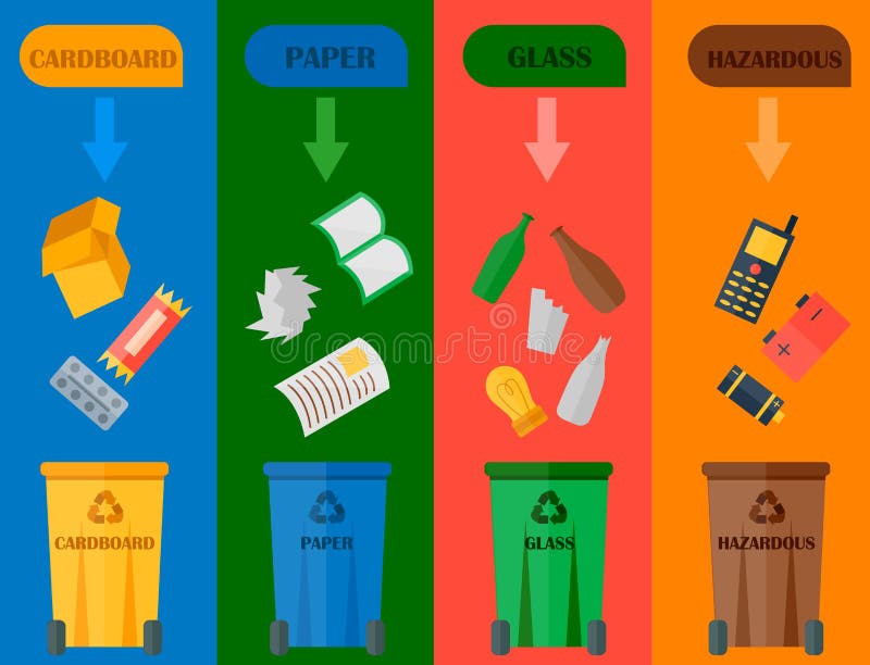 Different Recycling Garbage Cards Waste Types Sorting Processing ... Different Recycling Garbage Cards Waste Types Sorting Processing ...