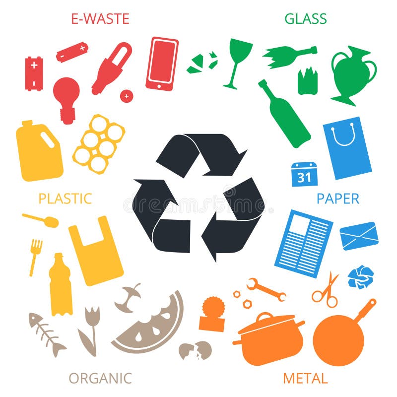 Symbol of Recycle with Bottle, Bulb and Bag. Ecology Banner with ...