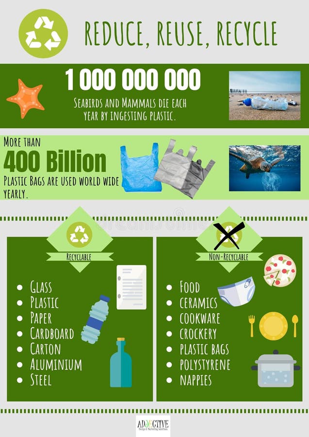 Recycling tips stock image. Image of recycling, tips - 200037283