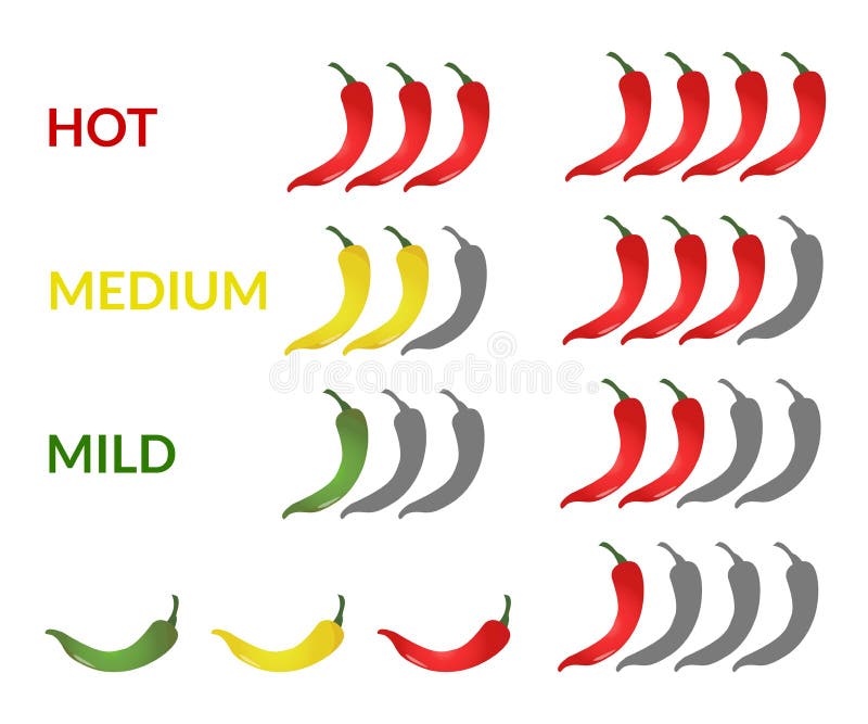 Red Chili Peppers Strength Scale Indicators Mild Medium Hot. Three ...