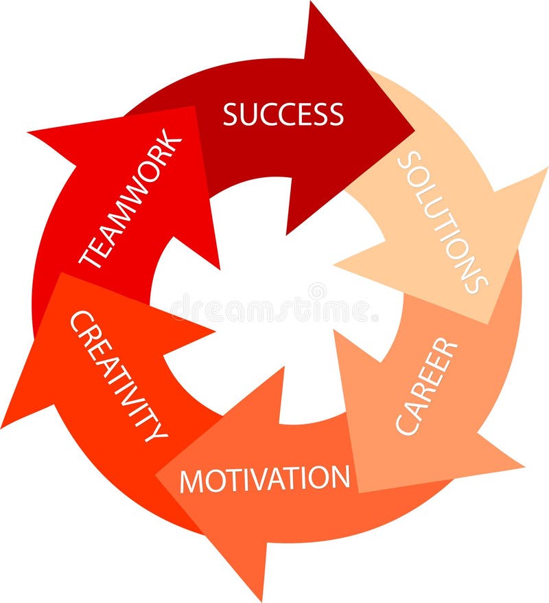 Circle of Success stock vector. Illustration of creativity - 9432784