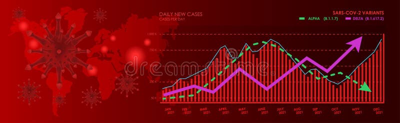 Red Line Chart COVID-19 Delta Variants Stock Vector - Illustration of ...