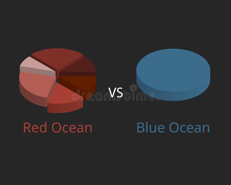 Red Ocean Strategy VS Blue Ocean Strategy Vector Stock Vector ...