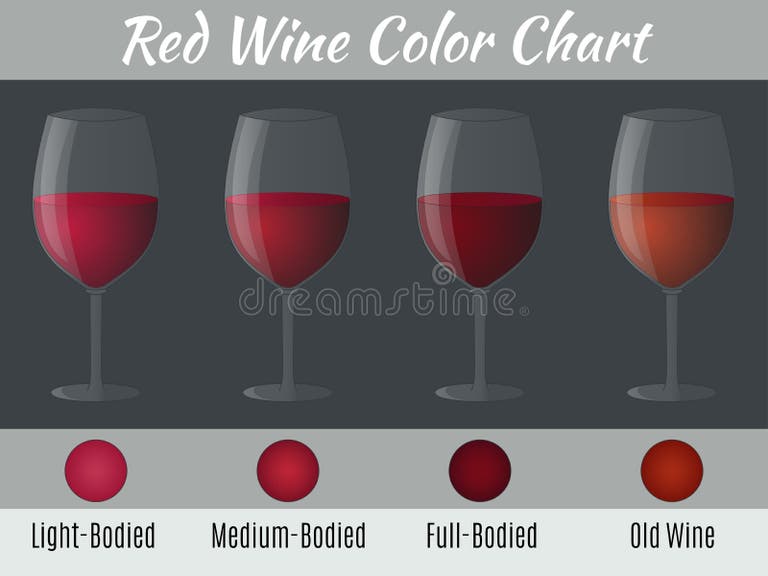 Red Wine Color Chart Stock Illustrations – 31 Red Wine Color Chart ...