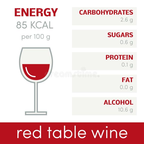Red wine infographic stock illustration. Illustration of benefits ...