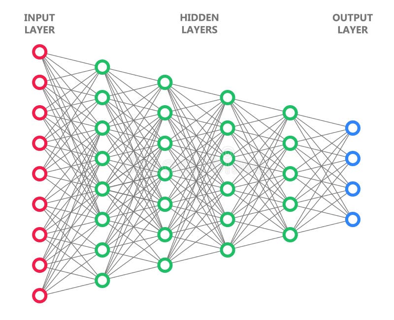 Rede Neural Conceito Da Inteligência Artificial Rede Do Neurônio Do ...