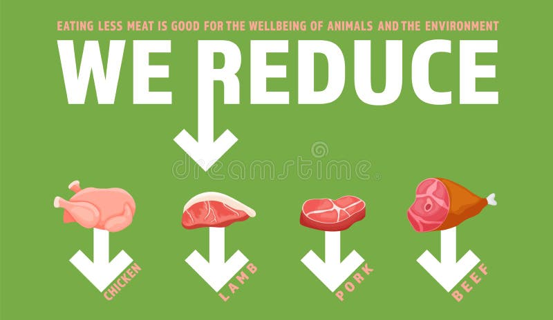 Reduce Meat Consumption, Ecofriendly Poster. Change Eating Habits for ...