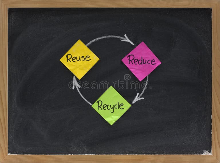 Reduce, Reuse and Recycle - Resource Conservation Stock Image - Image ...