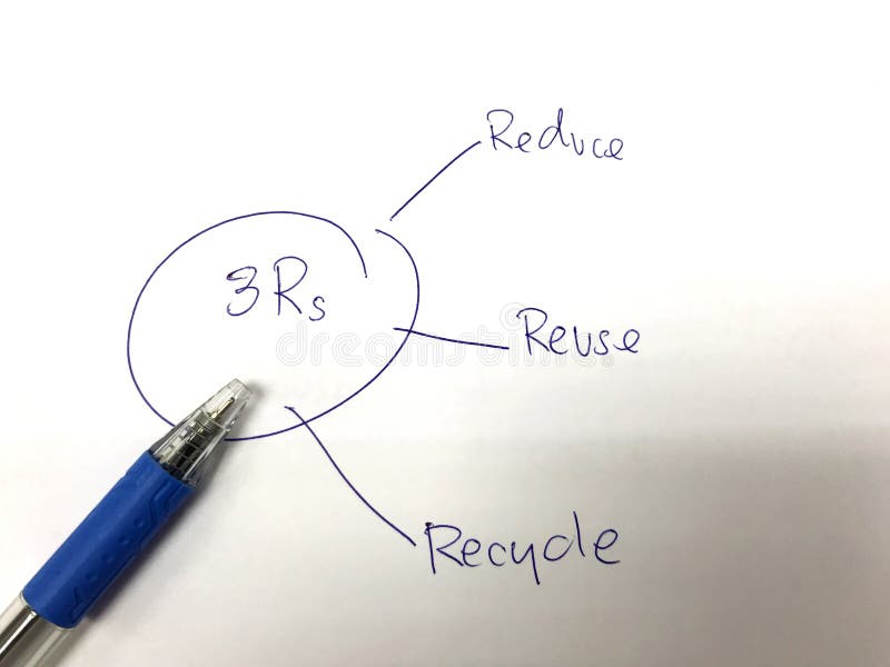 Resource Management Based on 3R Principles and Clean Technolog Stock ...