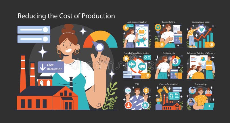 Reducing the Cost of Production Dark or Night Mode Set. Automatization ...