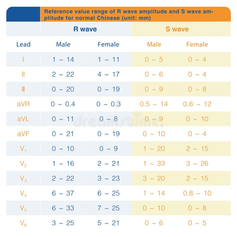 Reference Range of R Wave Amplitude and S Wave Amplitude for Normal ...