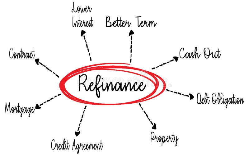 Refinance Process Stock Illustrations – 146 Refinance Process Stock ...