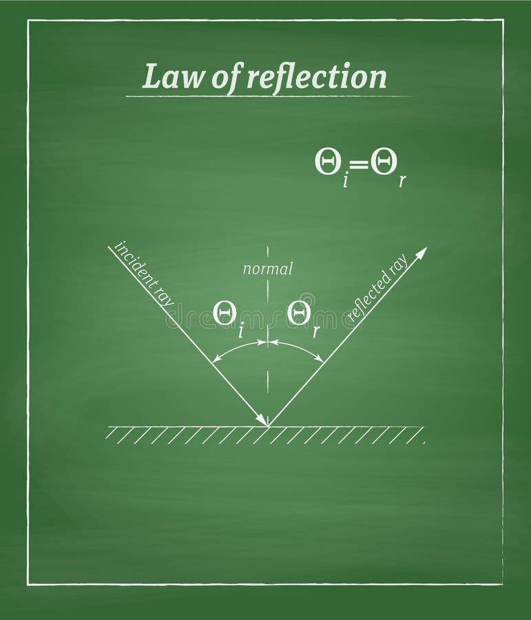 Reflection law chalkboard stock illustration. Illustration of education ...
