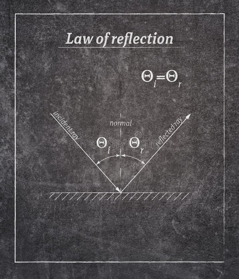 Reflection law poster stock illustration. Illustration of blank - 140385590