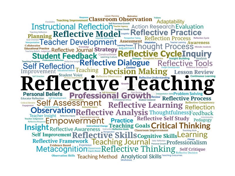 Reflective Teaching Word Cloud. Key Concepts in Teacher Reflection and Professional Practice ...