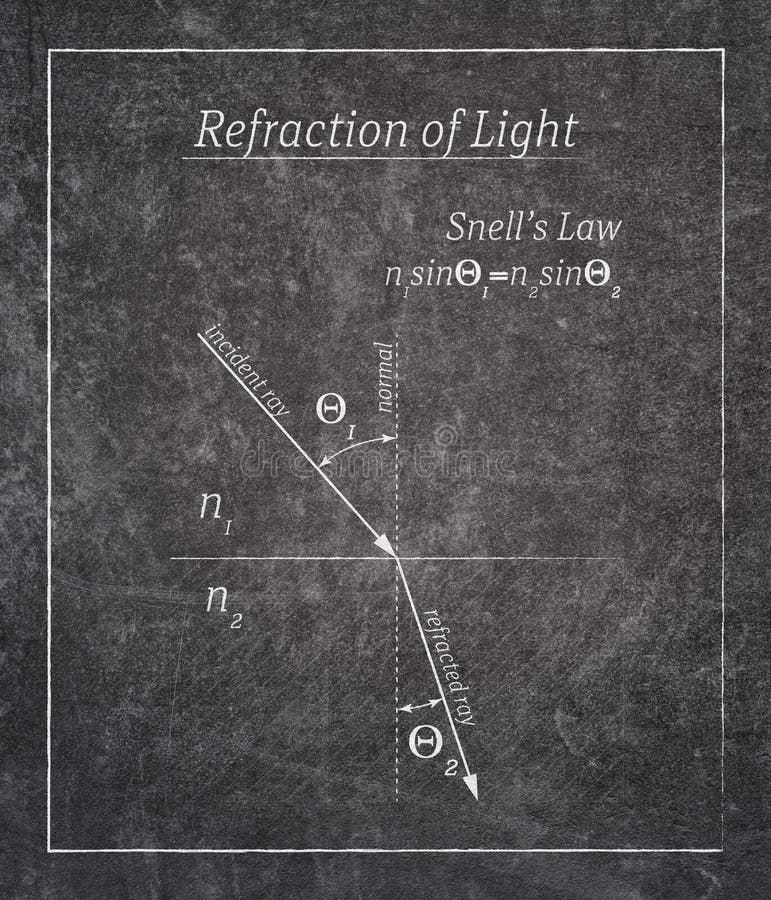 Refraction law poster stock illustration. Illustration of education ...