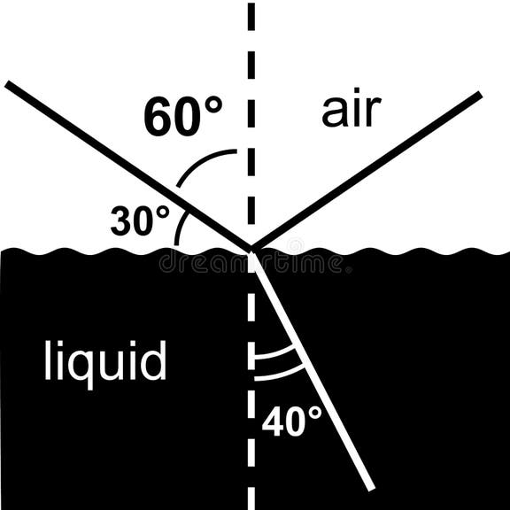 Refraction Light Ray Diagram Stock Illustrations – 610 Refraction Light ... Refraction Light Ray Diagram Stock Illustrations – 610 Refraction Light ...