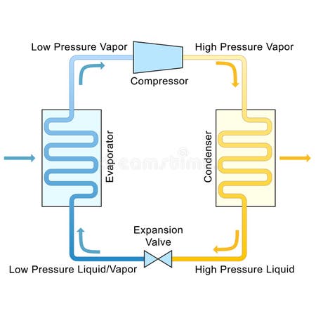 Refrigeration Cycle Stock Illustrations – 115 Refrigeration Cycle Stock ...