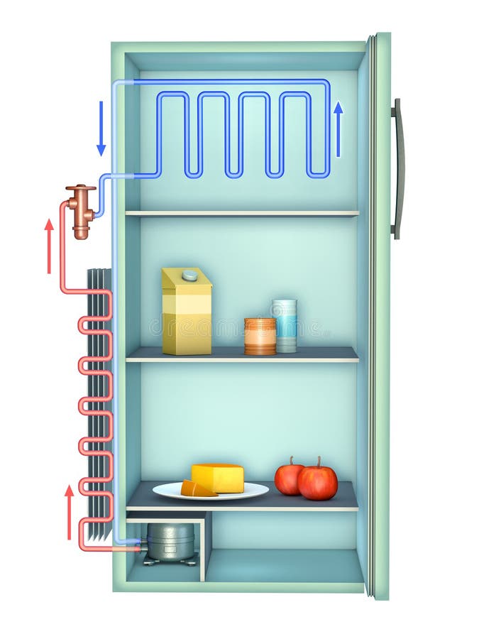 Refrigerator cycle diagram stock illustration. Illustration of pump ...