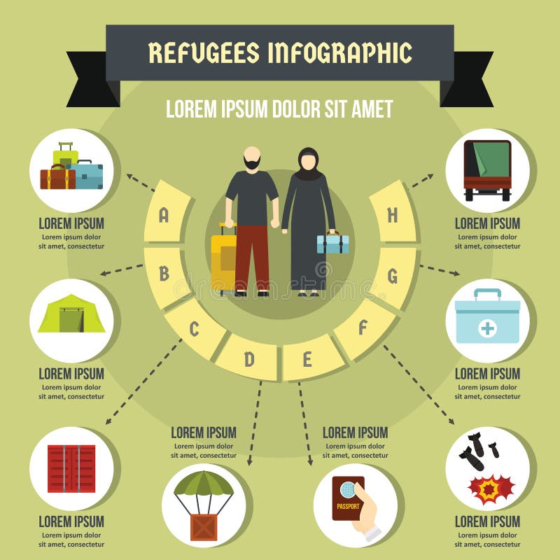 Refugees Infographic Concept, Flat Style Stock Vector - Illustration of ...
