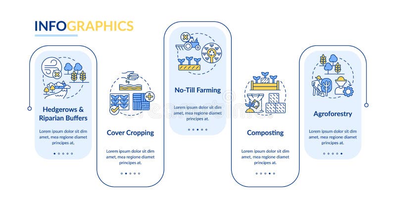 Regenerative Agriculture Techniques Blue Rectangle Infographic Template ... Regenerative Agriculture Techniques Blue Rectangle Infographic Template ...