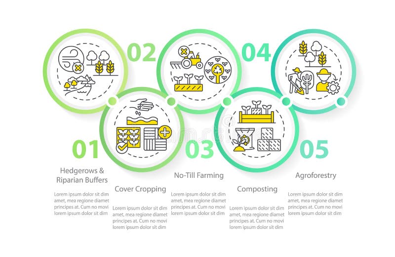 Regenerative Agriculture Techniques Green Circle Infographic Template ...
