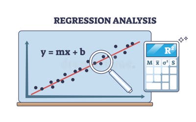 Regression Analysis Stock Illustrations – 1,147 Regression Analysis ...