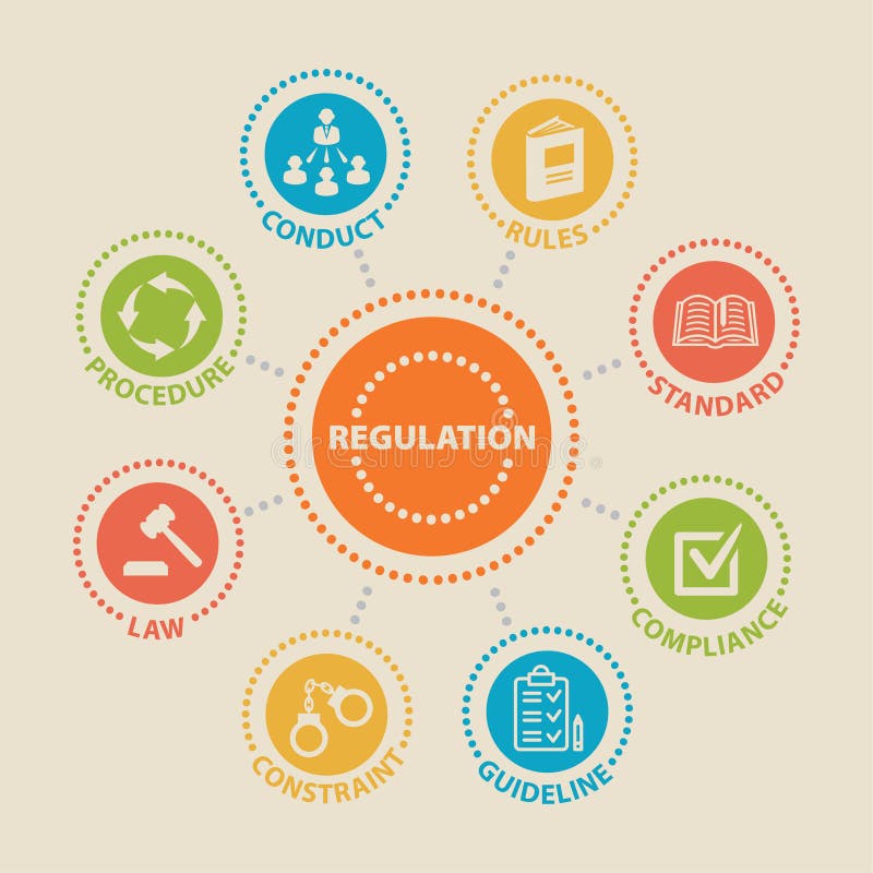 Regulación Concepto Con Los Iconos Ilustración del Vector - Ilustración ...