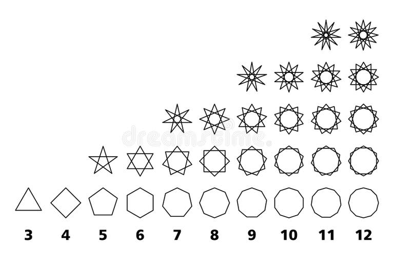 Regular Polygons and Their Geometric Star Figures, from 3 To 12 Points ...