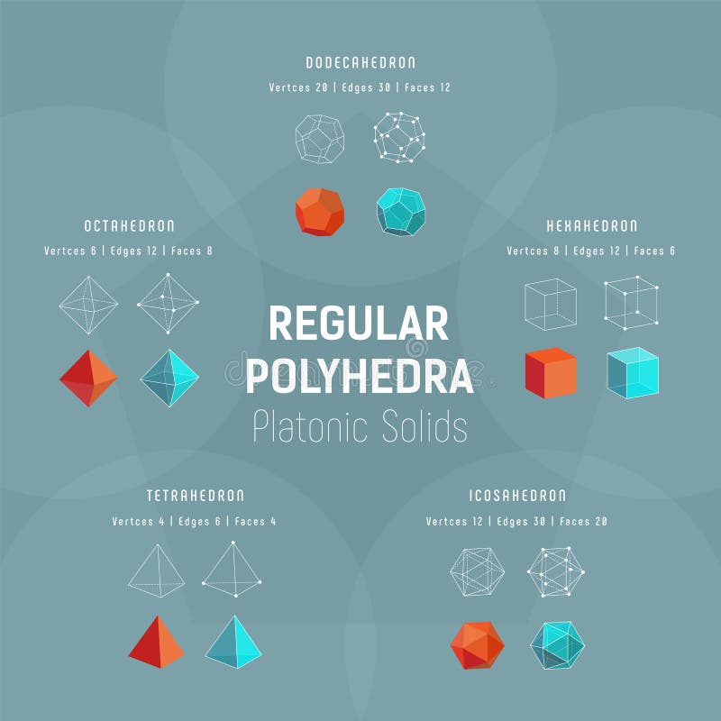 Regular polyhedra set stock vector. Illustration of gray - 136106380